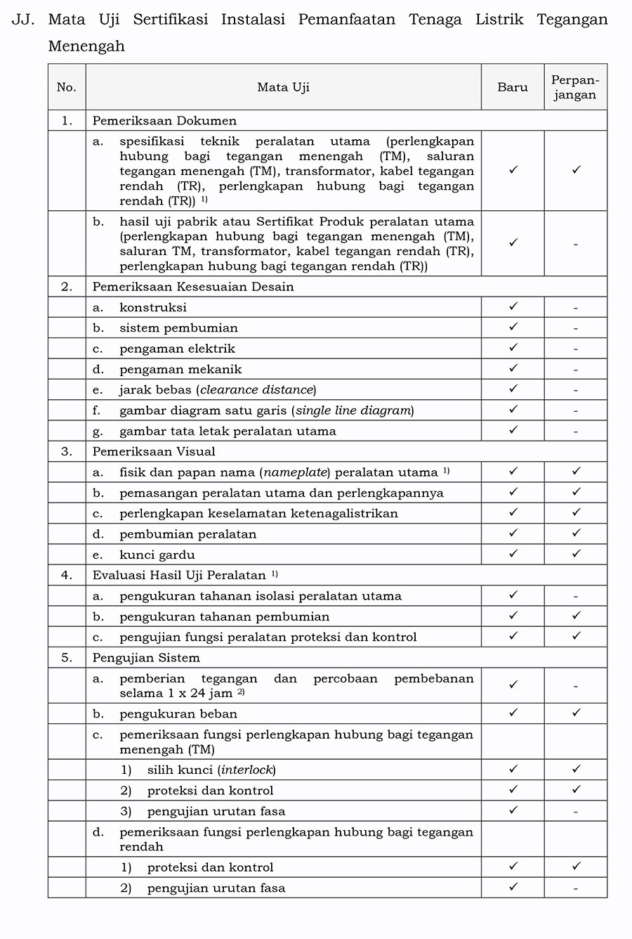 PT. Nusantara Teknik Perkasa | Mata Uji ULO